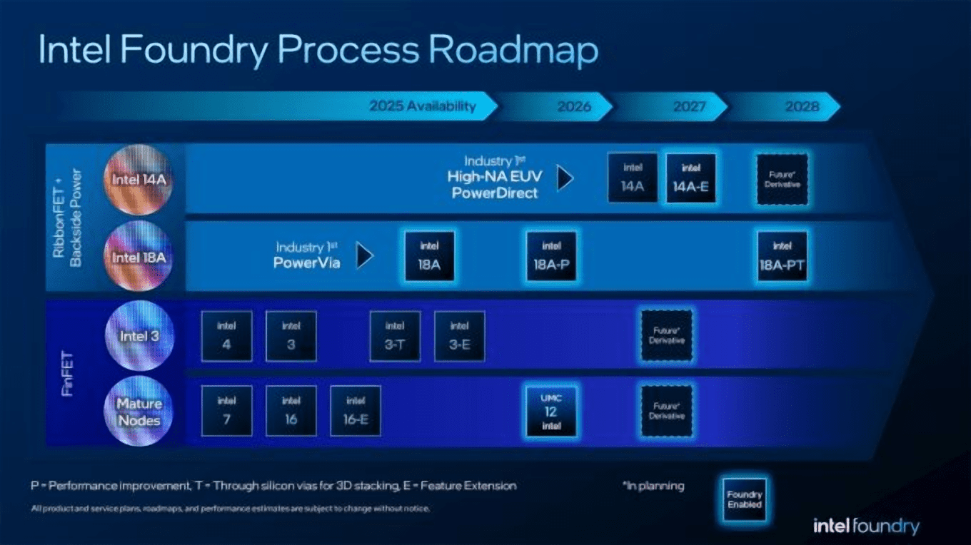 Intel bespreekt 14A-node en prestatiegerichte Intel 18A-P ...