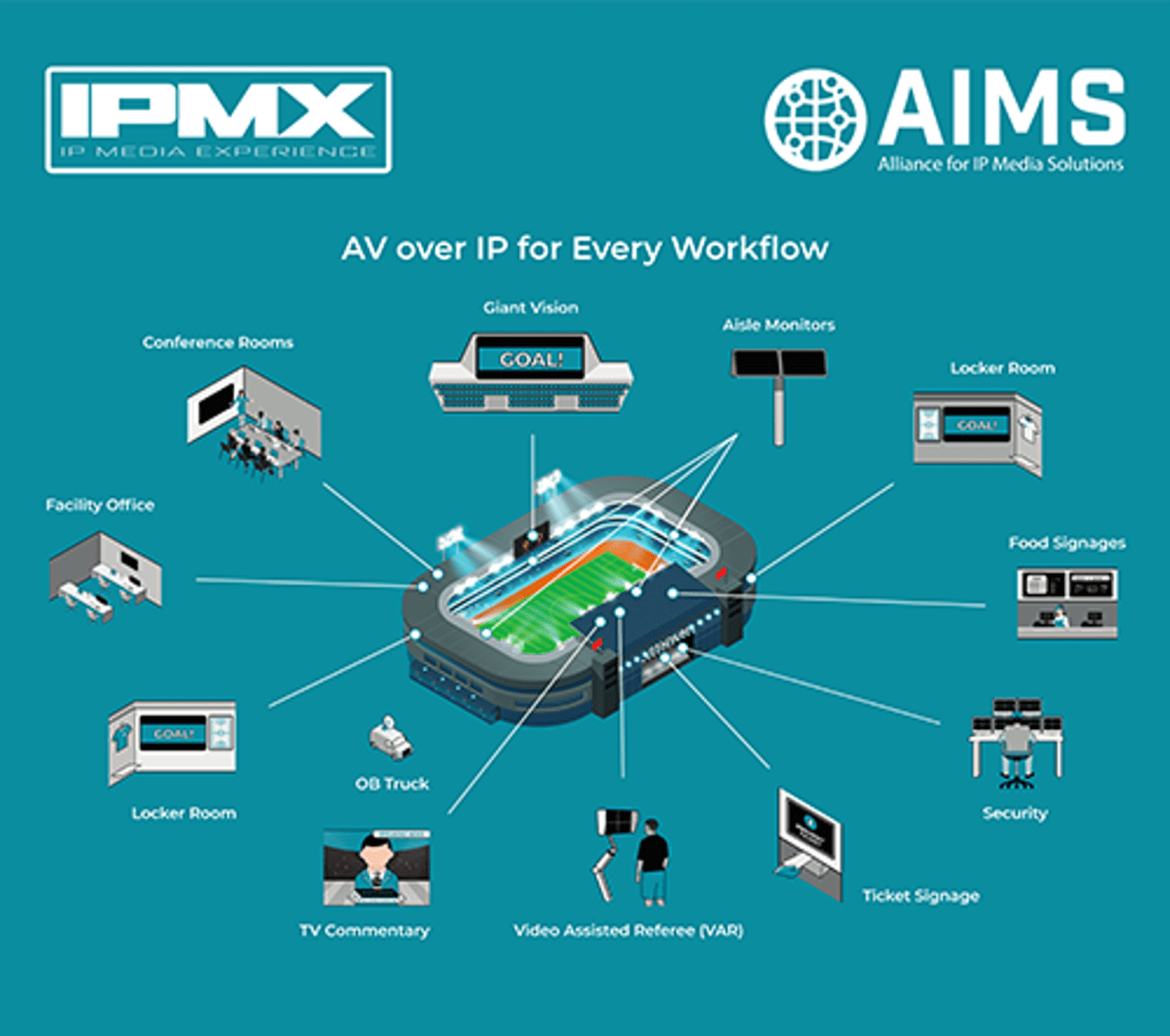 ISE 2025: IPMX moet oplossing worden voor de AV-over-IP-warboel - TechnologyInsider