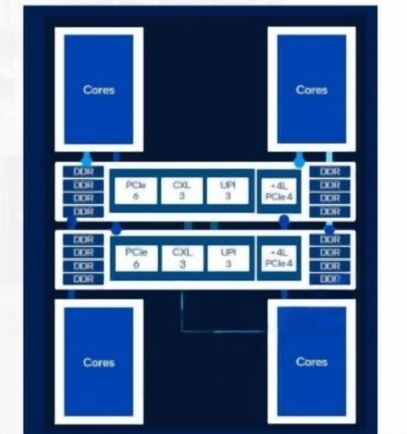 Aankomende Intel Xeon 'Diamond Rapids' kijgt tot 192 P-cores en 500 W ...
