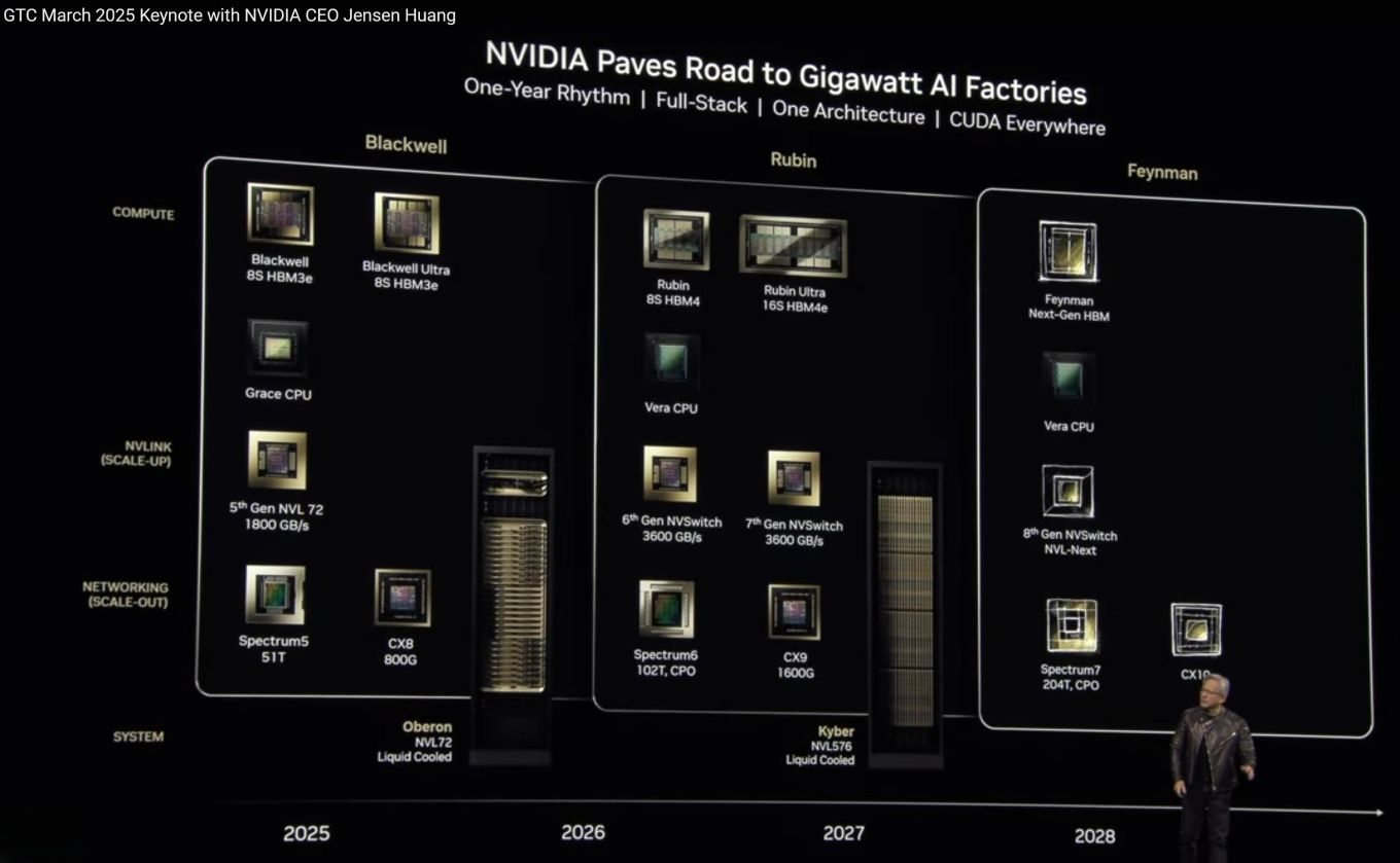 Nieuwe Nvidia roadmap toont Feynman-architectuur voor GPU’s in 2028 ...