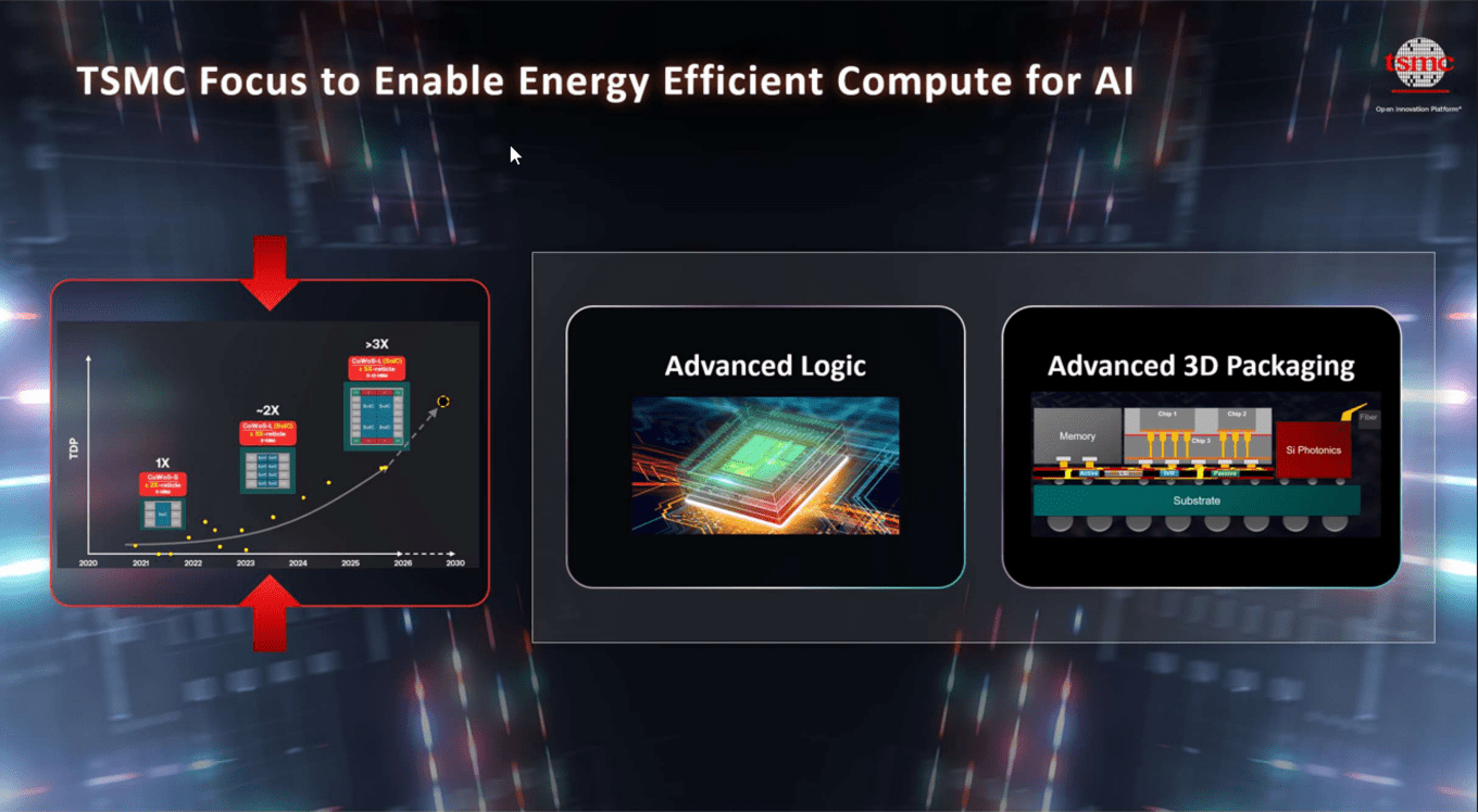 TSMC bespreekt technische roadmap: van stacking en packaging tot silicon photonics ...